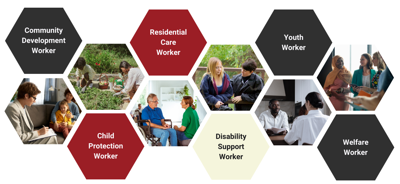 Graduate Certificate in Human and Community Services – Sydney ...